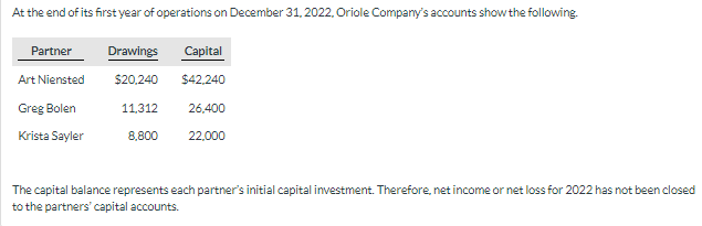 Solved Prepare a partners' capital statement for the year | Chegg.com