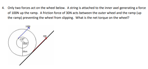 Solved 4. Only two forces act on the wheel below. A string | Chegg.com