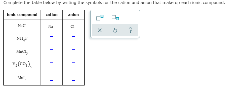 Solved Complete the table below by writing the symbols for | Chegg.com