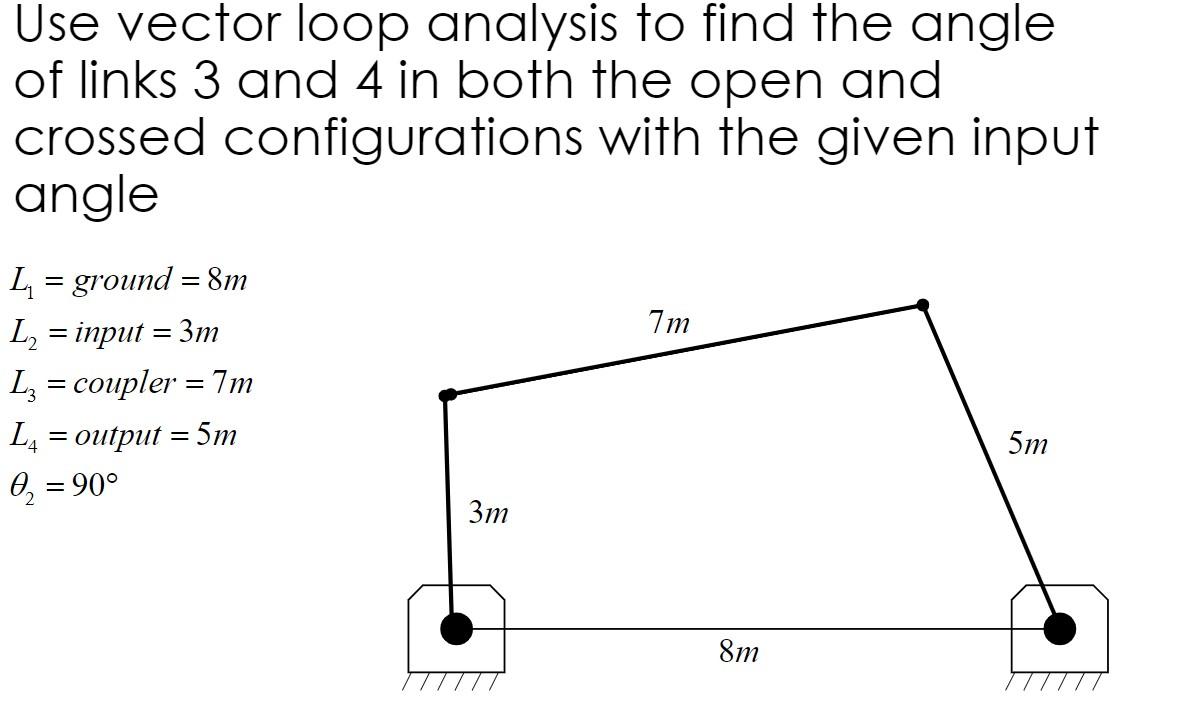 Solved Use vector loop analysis to find the angle of links 3 | Chegg.com