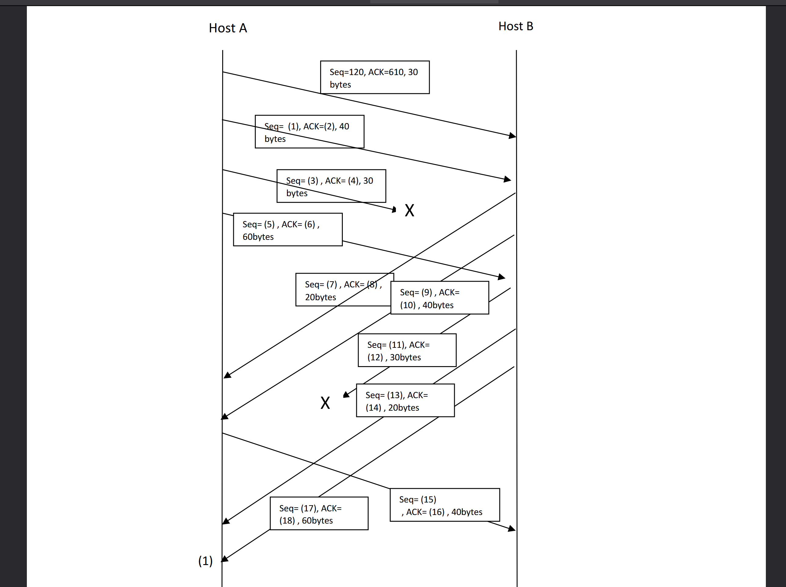 Solved X marked packet transmissions denote lost packets. | Chegg.com