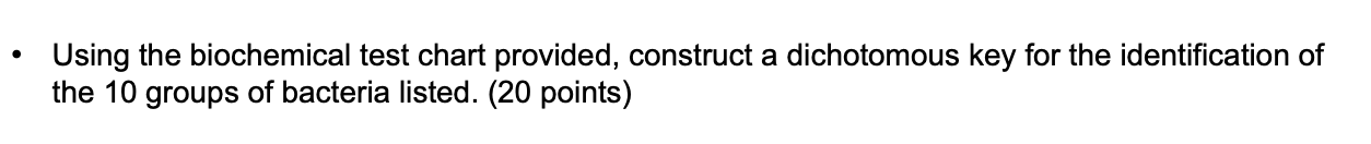 . Using the biochemical test chart provided, | Chegg.com