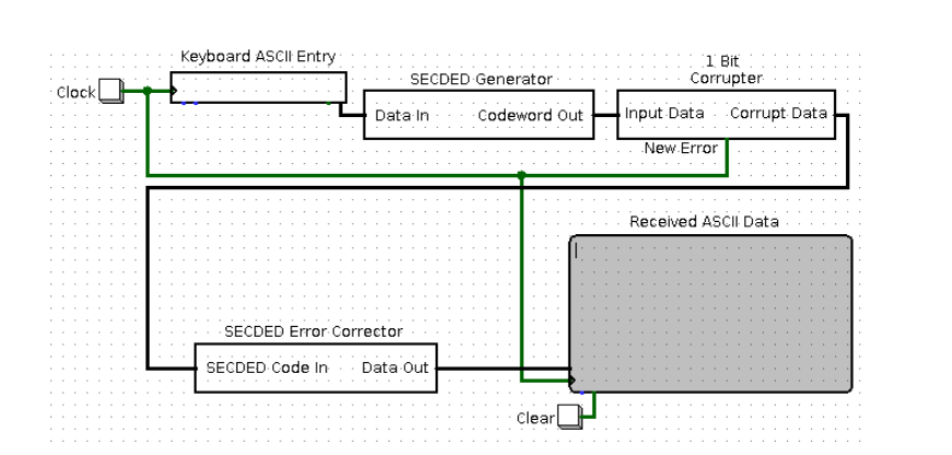 Draw the circuitry to correct a corrupted bit using | Chegg.com