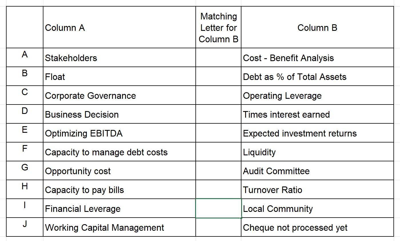 Solved Match the term in the left hand column with the most | Chegg.com
