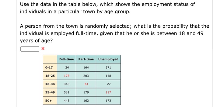 Solved Use the data in the table below, which shows the | Chegg.com