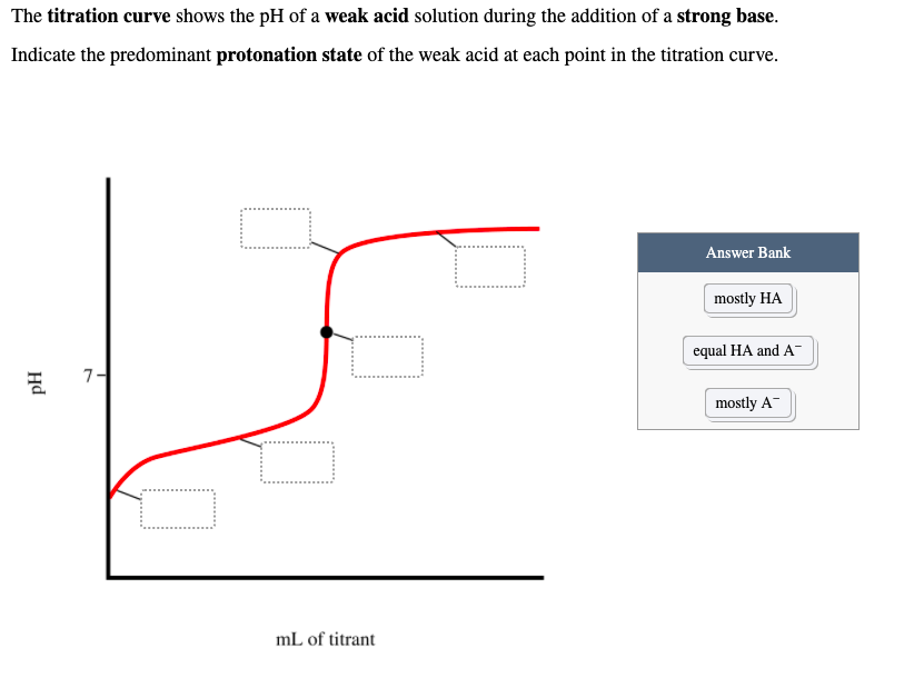 Solved The titration curve shows the pH of a weak acid | Chegg.com