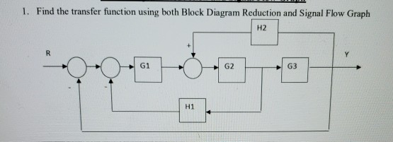 Solved 1. Find the transfer function using both Block | Chegg.com