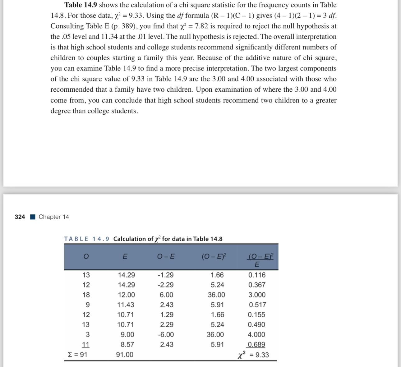 Solved For 14.9 it is asking about the likelihood of getting | Chegg.com