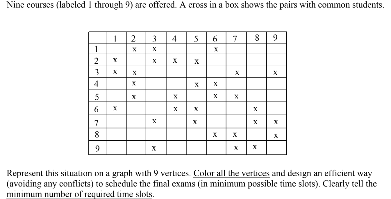 Solved Nine courses (labeled 1 through 9) are offered. A | Chegg.com