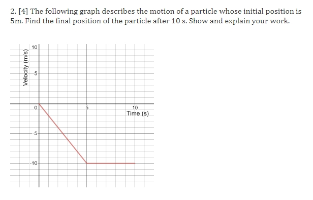 Solved 2. [4] The following graph describes the motion of a | Chegg.com
