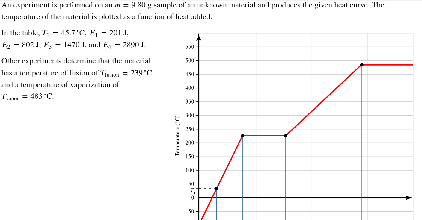 Solved An experiment is performed on an m=9.80 g sample of | Chegg.com