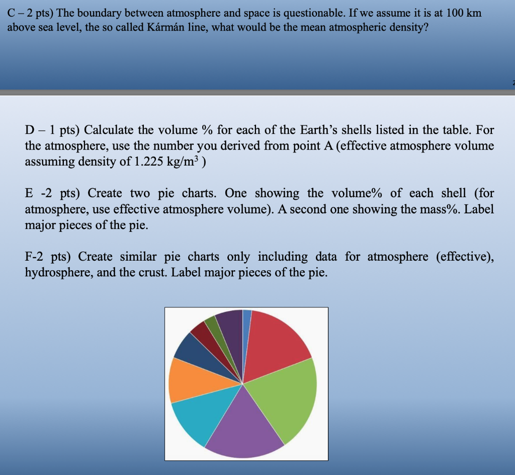 Solved Volume [edit] The volume of a spherical shell is the | Chegg.com