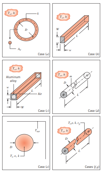 Solved .6 For each of the following cases, determine an | Chegg.com