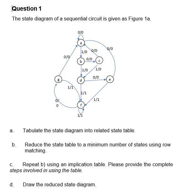 Solved The state diagram of a sequential circuit is given as | Chegg.com