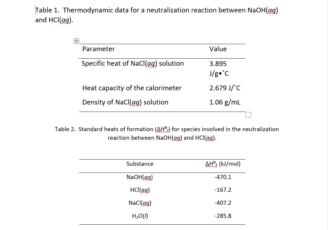 Solved Table 1. Thermodynamic data for a neutralization | Chegg.com