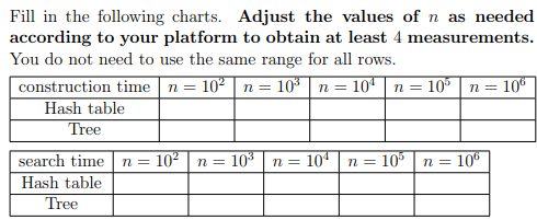 Solved Write a program in JAVA that does the following: • | Chegg.com