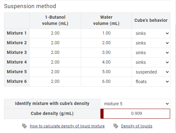 Solved Hi! I need the cube density, and also, I need to make | Chegg.com
