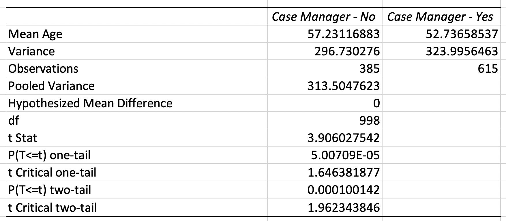 Solved Through an observational study you aim to establish | Chegg.com