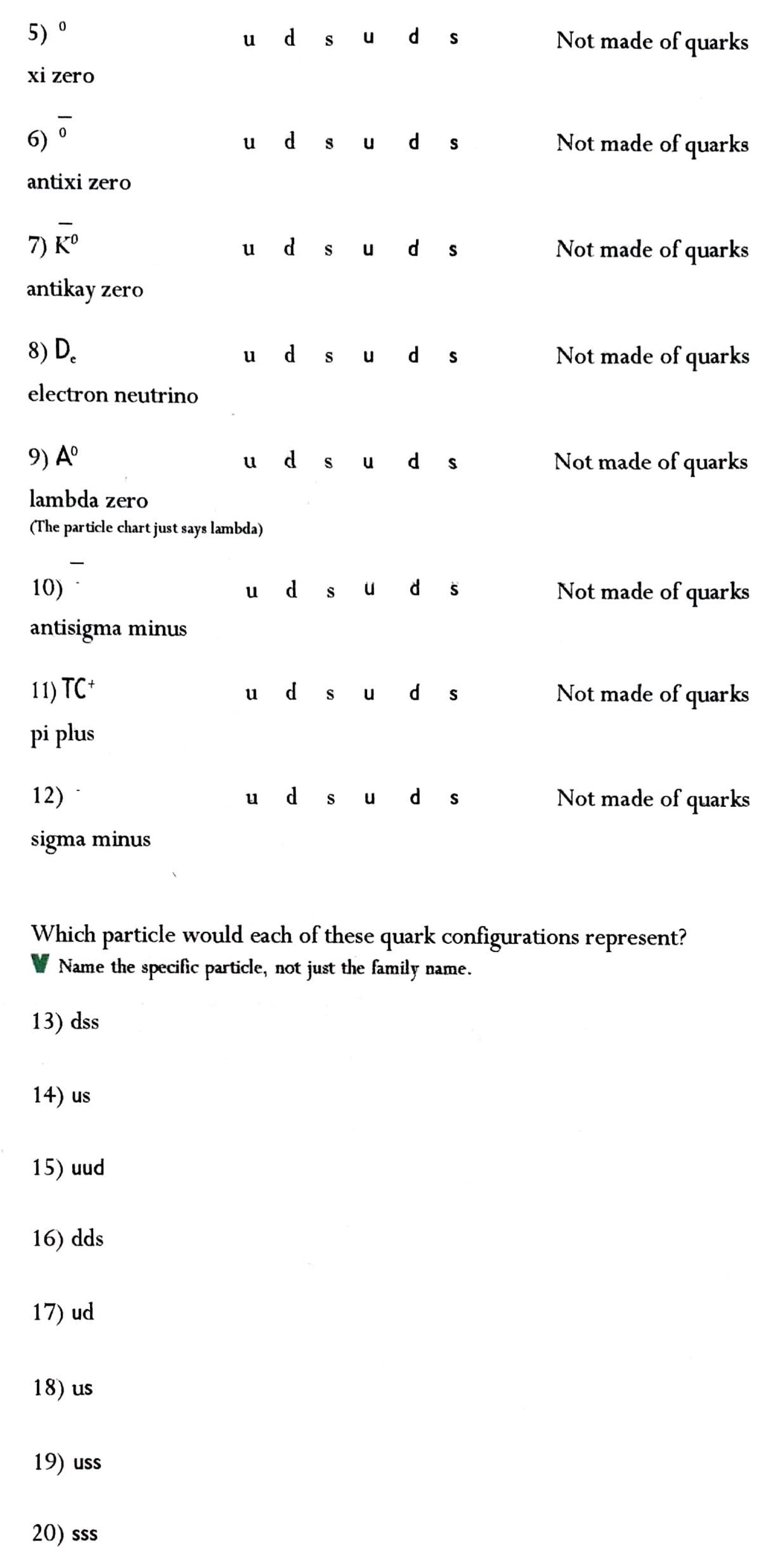 Solved Exploring the quark model. Please help as soon as | Chegg.com