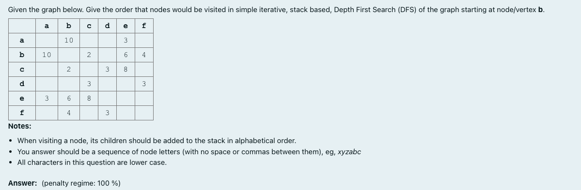 Solved Given the graph below. Give the order that nodes | Chegg.com