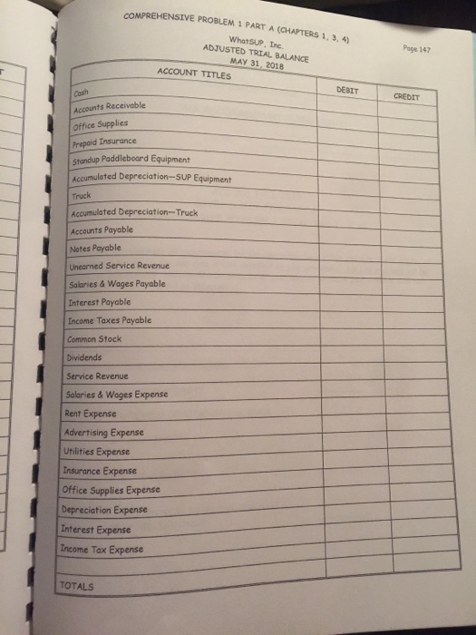 Solved COMPREHENSIVE PROBLEM 1 PART A (CHAPTERS 1, 3, 4) | Chegg.com