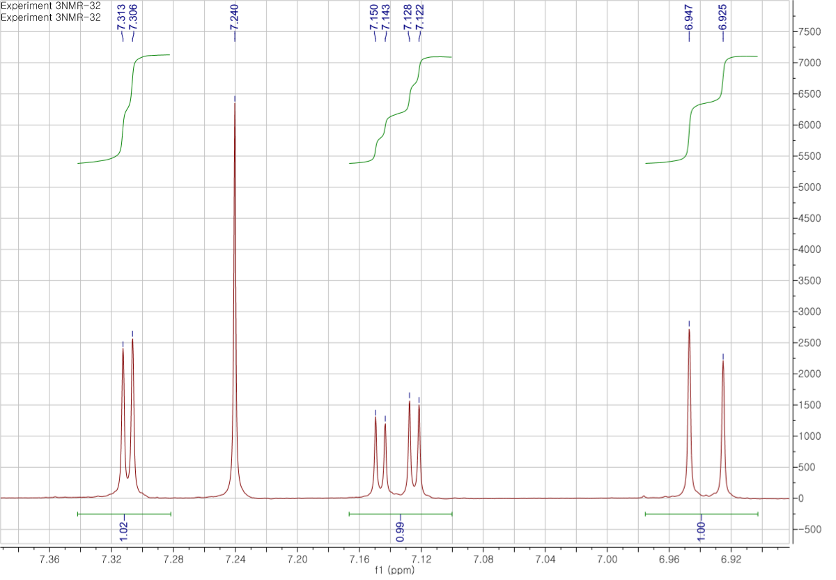 Solved For the 1H NMR spectrum, prepare a table with | Chegg.com