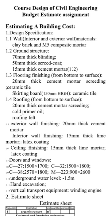 Course Design of Civil Engineering Budget Estimate | Chegg.com