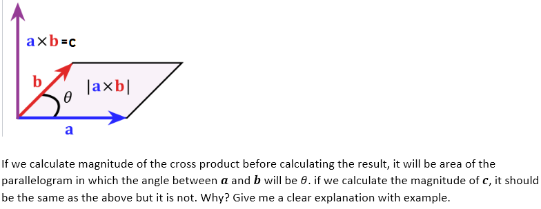Solved axb c axb a If we calculate magnitude of the cross | Chegg.com