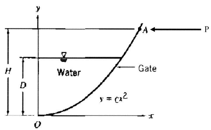 Solved Calculate the total hydrostatic force on the gate | Chegg.com