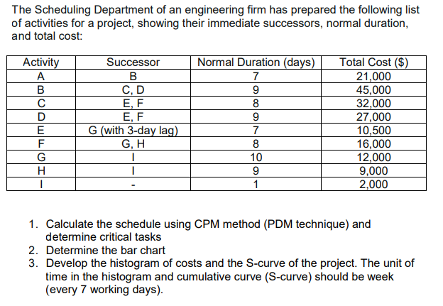 The Scheduling Department of an engineering firm has | Chegg.com