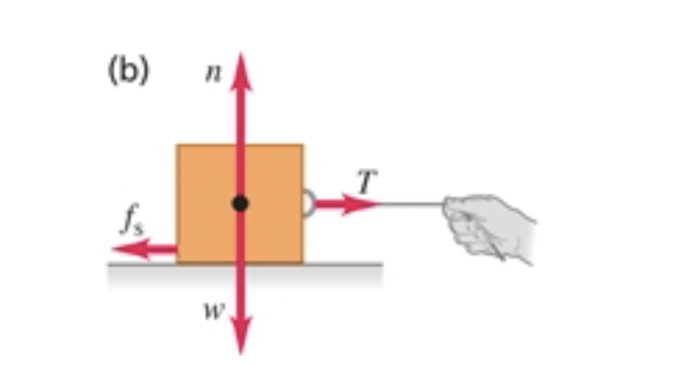 Solved When pulling on a box using a horizontal tension | Chegg.com