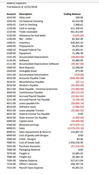 Solved Given this single column trial balance (debits shown | Chegg.com