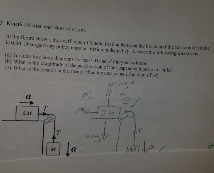 Solved Kinetic Friction and Newton's Laws n the figure | Chegg.com