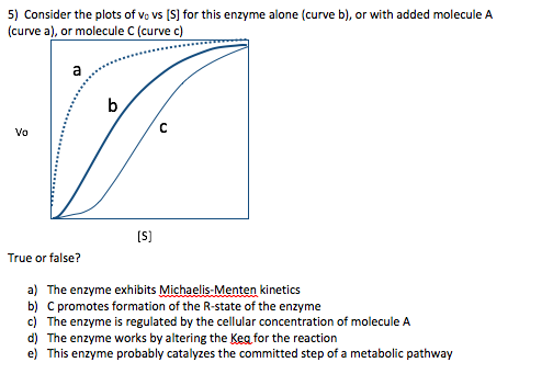 Solved 5) Consider the plots of vo vs IS] for this enzyme | Chegg.com