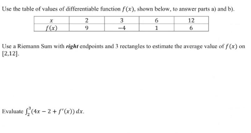 Use the table of values of differentiable function | Chegg.com
