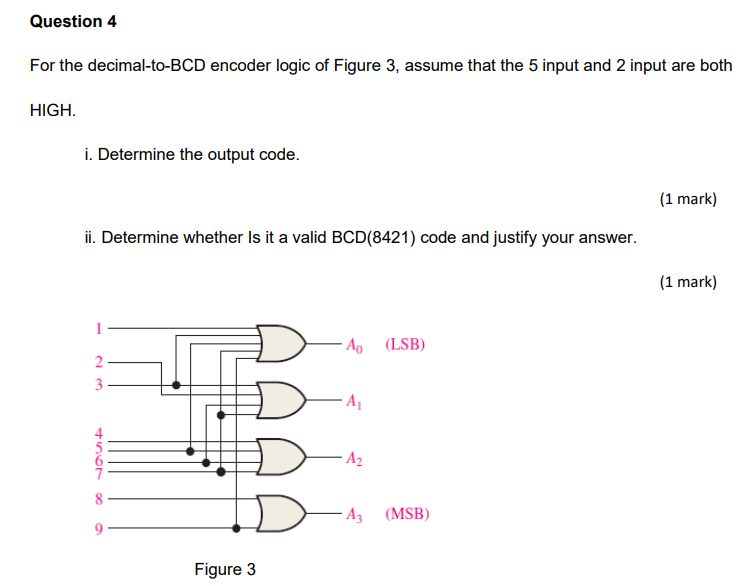 Solved Question 4 For the decimal-to-BCD encoder logic of | Chegg.com