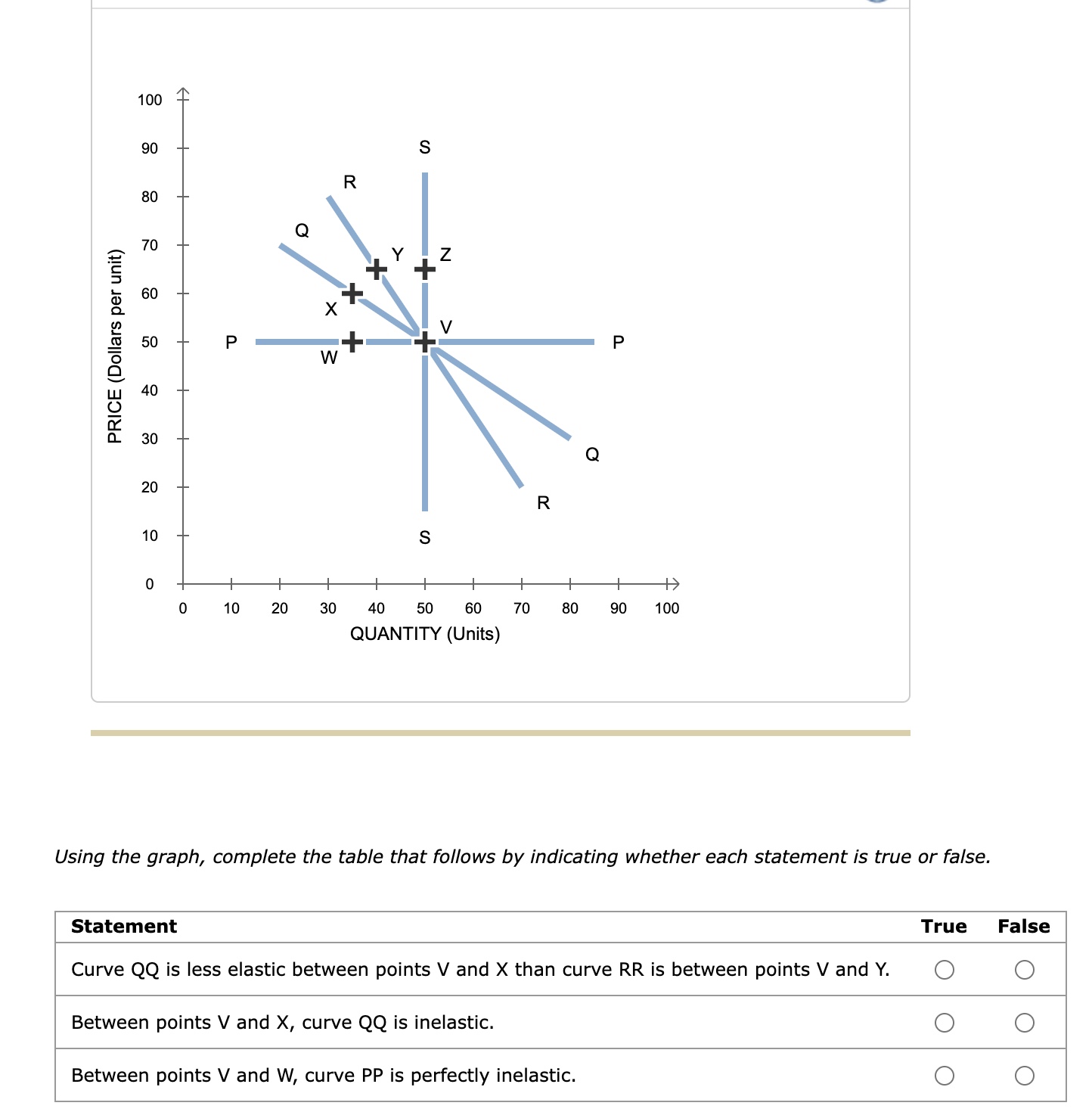 Solved Using the graph, complete the table that follows by | Chegg.com