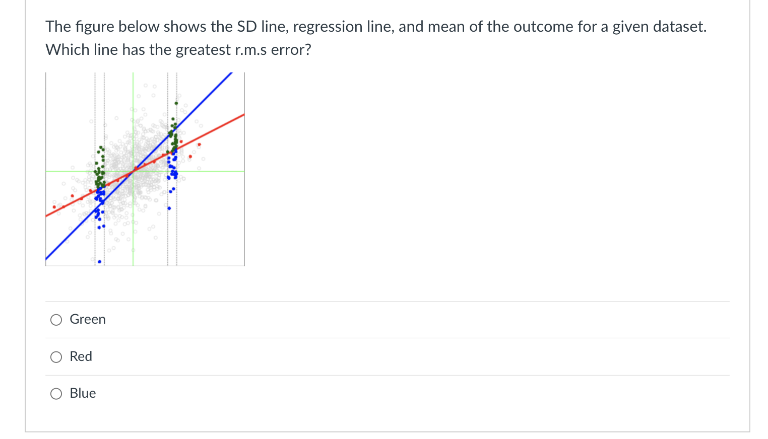 Solved The figure below shows the SD line, regression line, | Chegg.com