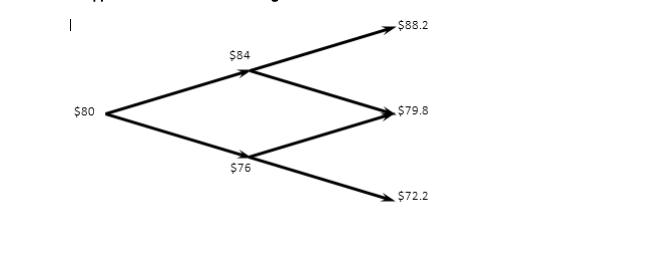 Solved Question #51 (10 points) Use a two-step binomial | Chegg.com Solved Question #51 (10 points) Use a two-step binomial | Chegg.com