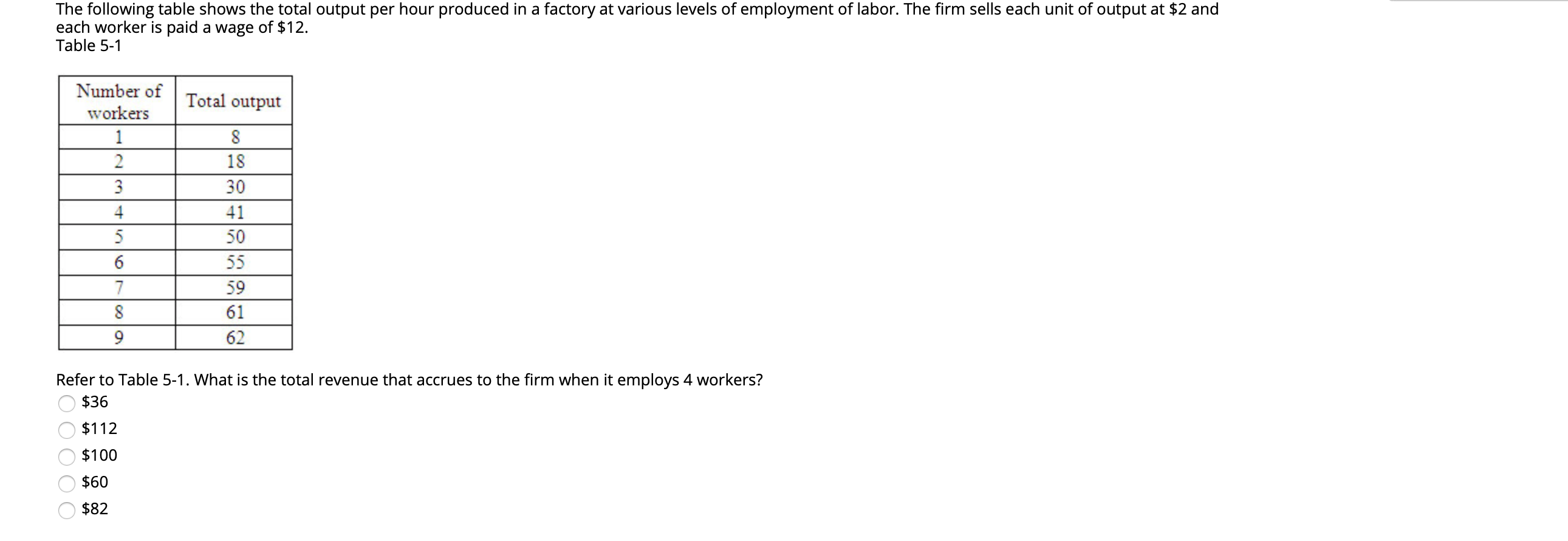 Solved The following table shows the total output per hour | Chegg.com