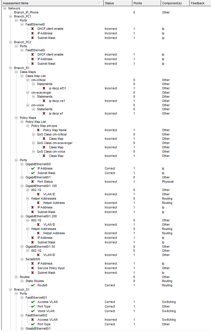 Configure QoS Addressing Table Objectives Part 1: | Chegg.com