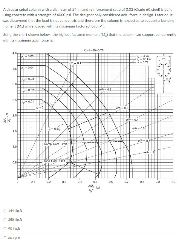 Solved A circular spiral column with a diameter of 24in. | Chegg.com