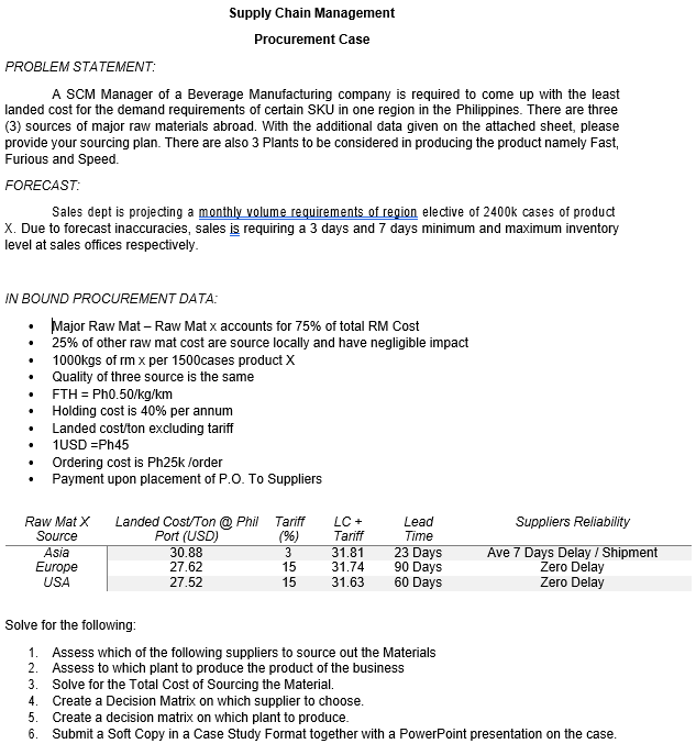 IN BOUND PROCUREMENT DATA: - Major Raw Mat - Raw Mat | Chegg.com