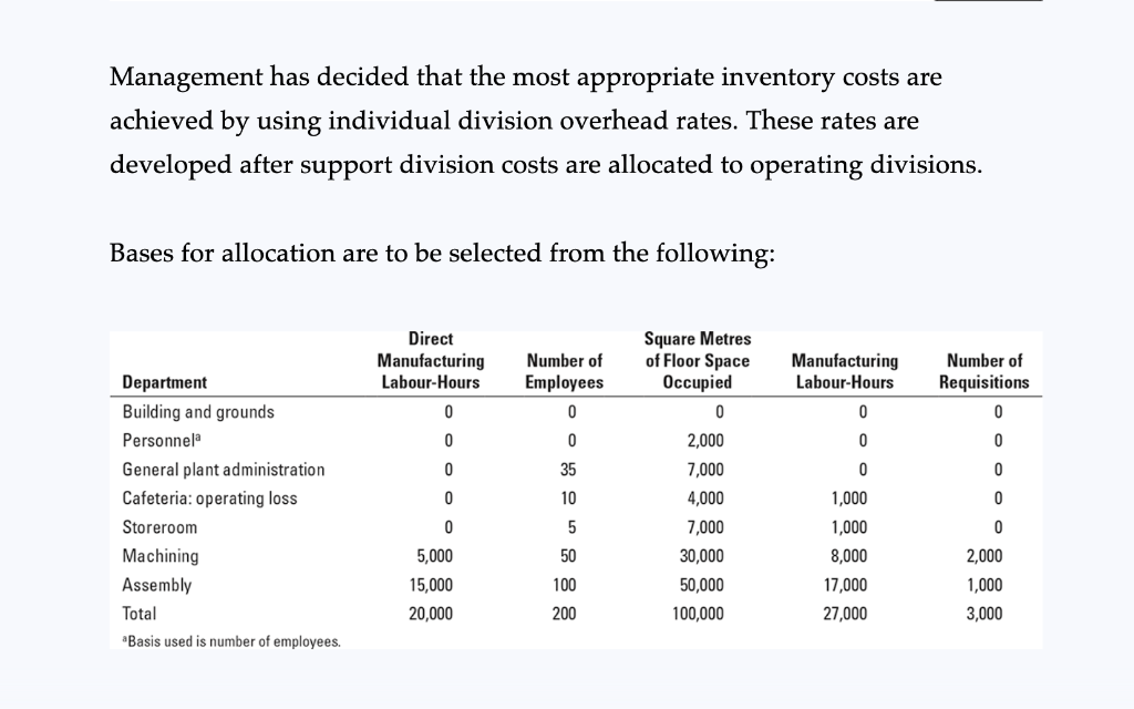 Solved 15-22 Allocating costs of support divisions, | Chegg.com