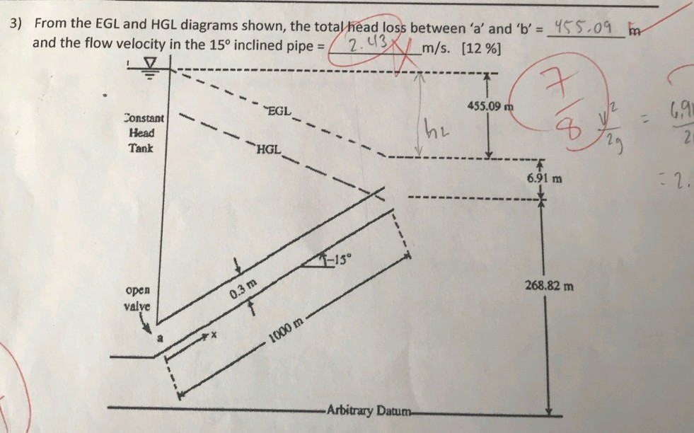 Solved 3) From the EGL and HGL diagrams shown, the total | Chegg.com