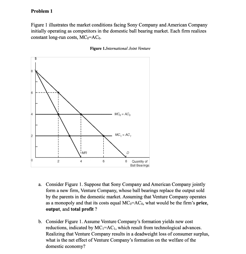 Solved Problem 1 Figure 1 illustrates the market conditions | Chegg.com