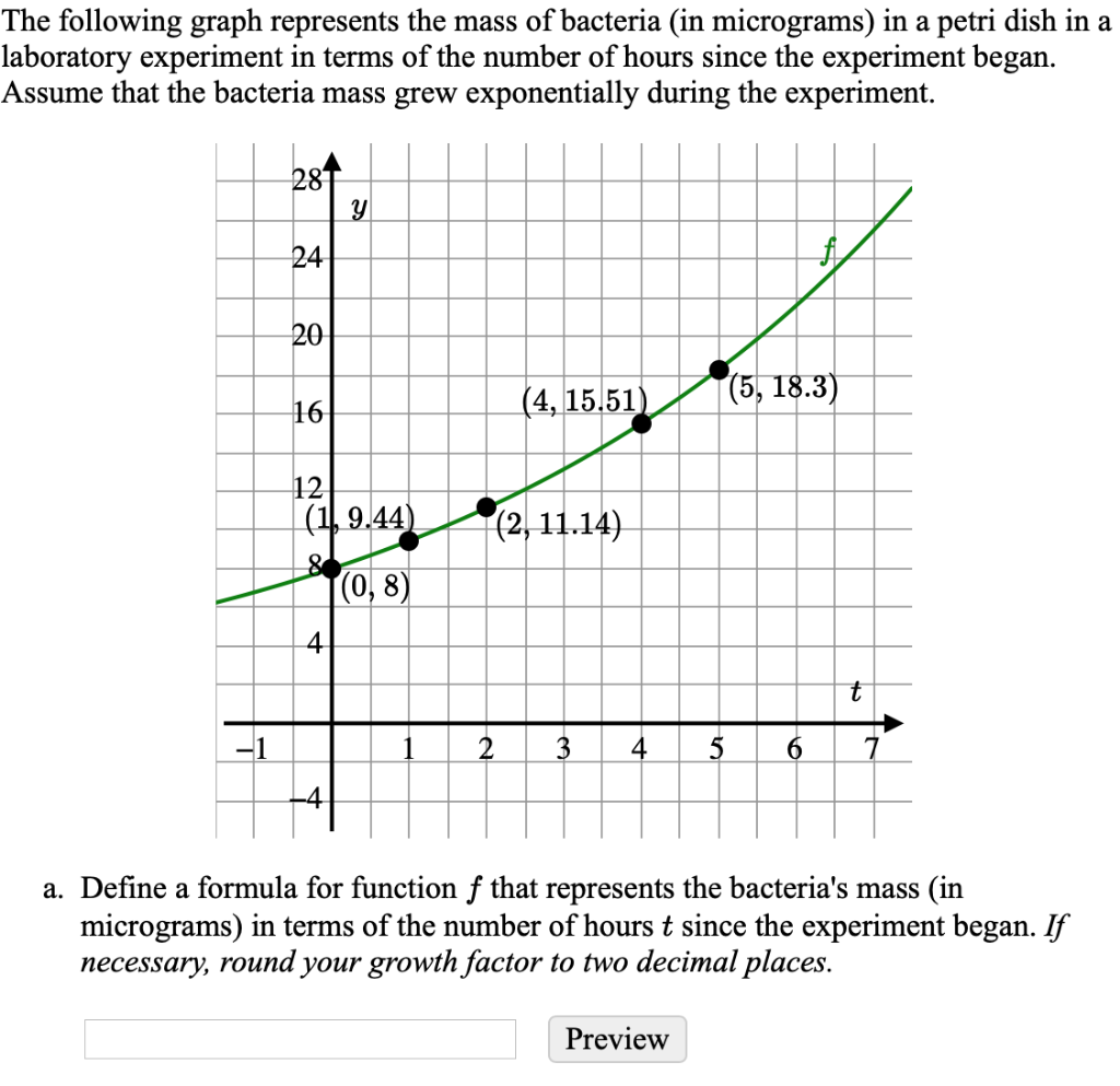 Solved The following graph represents the mass of bacteria | Chegg.com