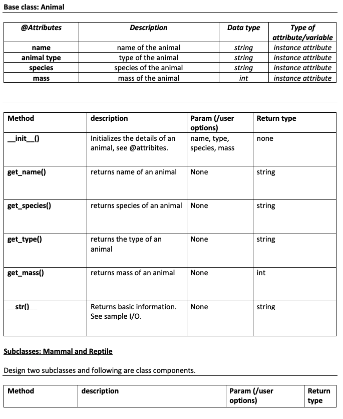 Solved Problem Statement: Zoo In this assignment, you are | Chegg.com