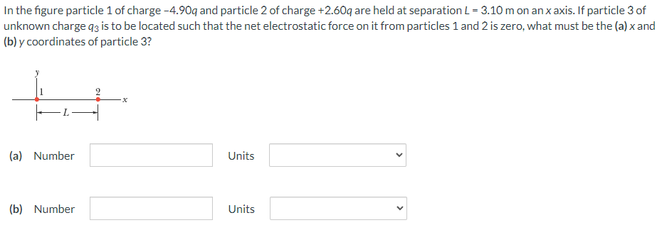 Solved In the figure particle 1 of charge −4.90q and | Chegg.com