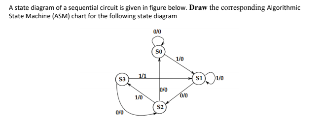 Solved A state diagram of a sequential circuit is given in | Chegg.com